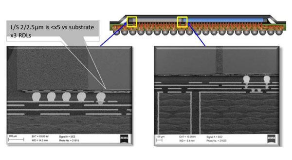Tech Forum: BT Substrate Enables Progress of Advanced Packaging - Merryelc