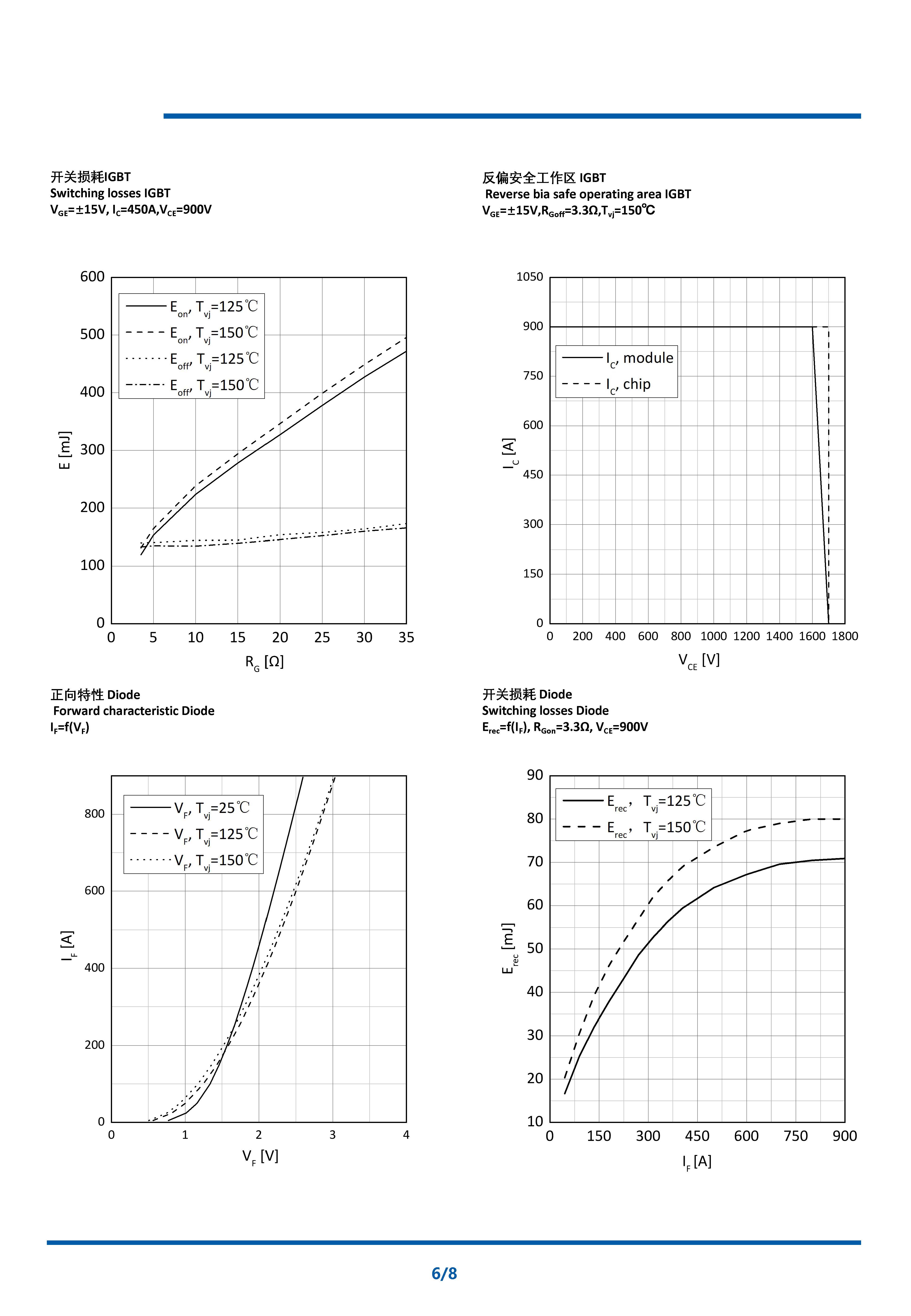 1700V 450A IGBT Module, E6 Package, with FWD NI450B17E6K4 from China Supplier - Merryelc